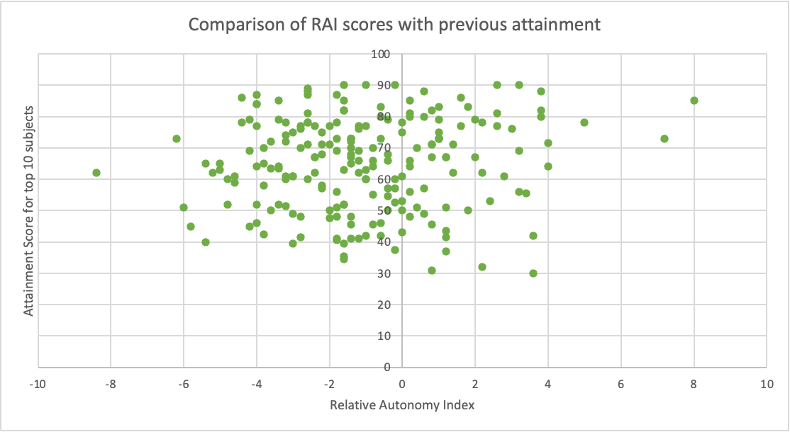 Data collection round 1 – psychometric testing for motivation types ...